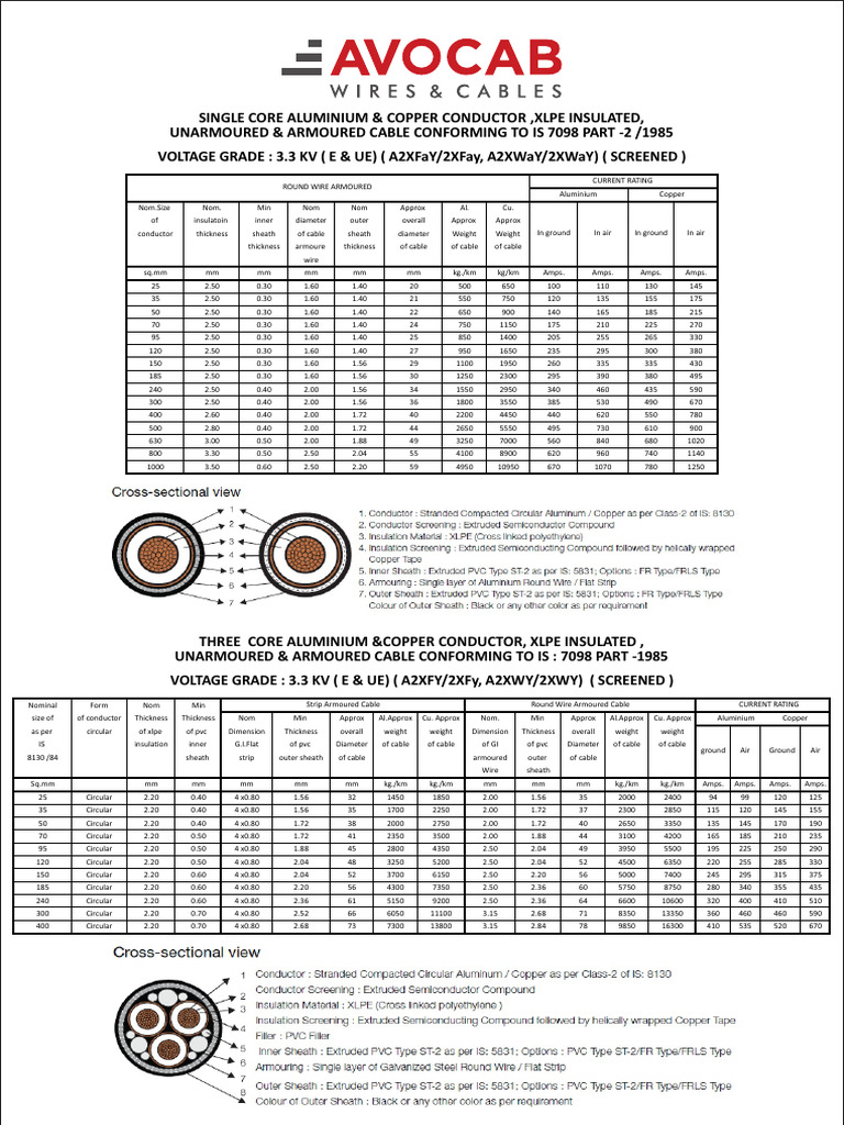 3.3-Kv-Single-Core-Three-Core-Xlpe-Insulated-Armoured-Cables-Screened ...