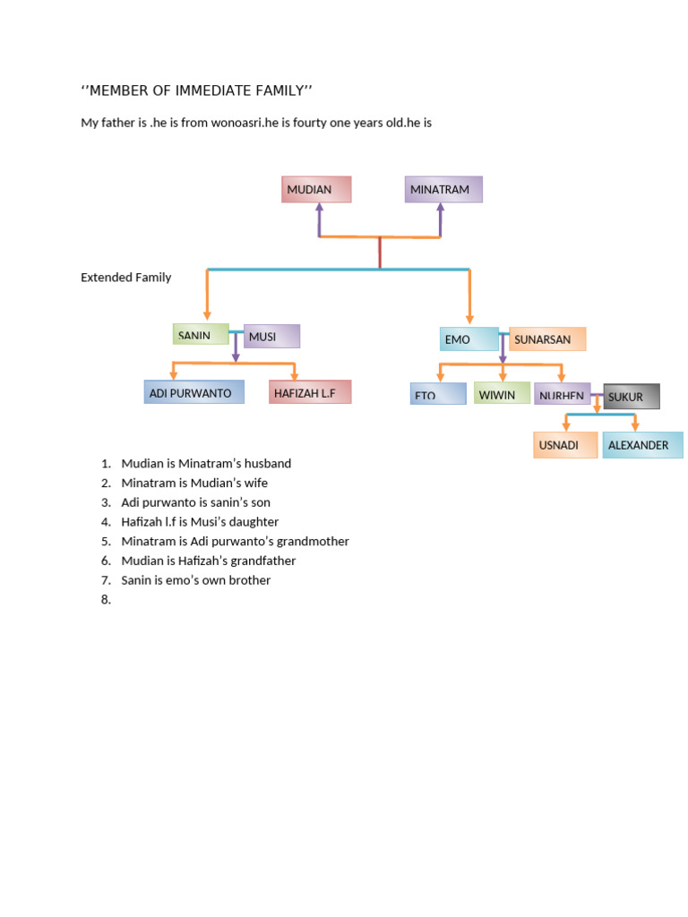 Family Tree Overview and Relationships | PDF