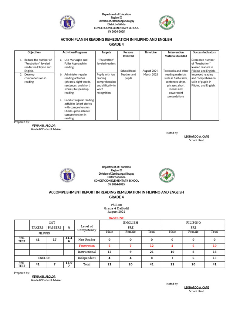 Reading Intervention Plan 2025 | PDF | Behavior Modification | Education Theory