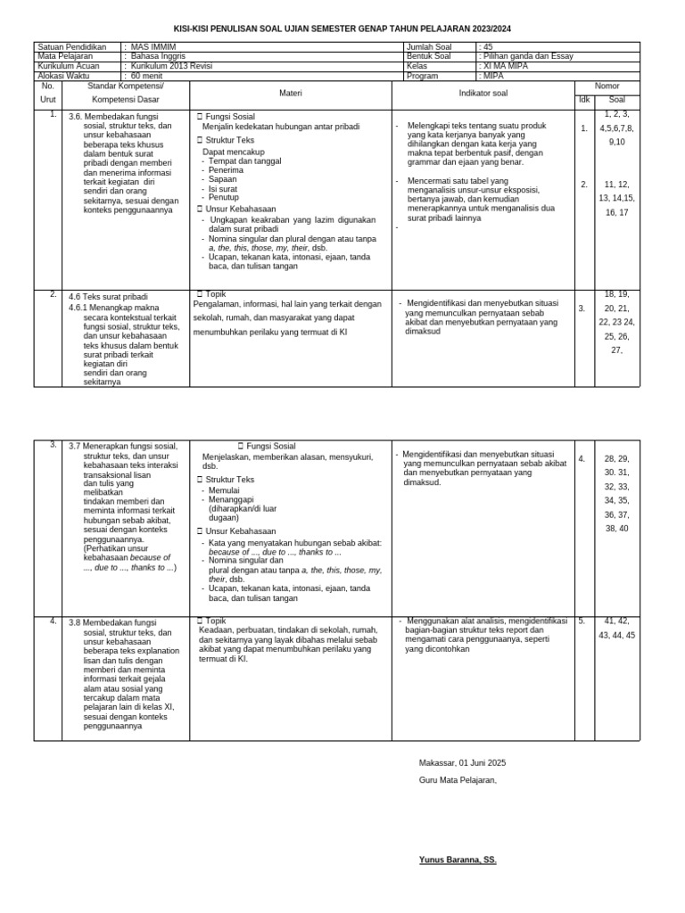 Kisi-Kisi XI MAS Semester Genap 2024-2025 | PDF