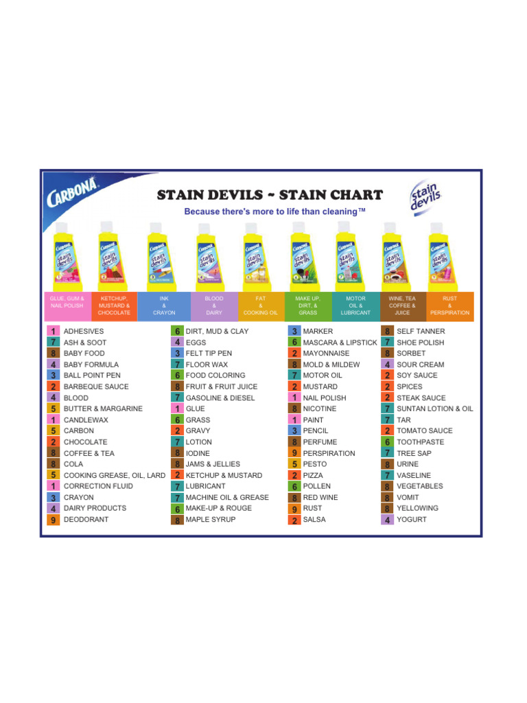 SD New Chart | PDF
