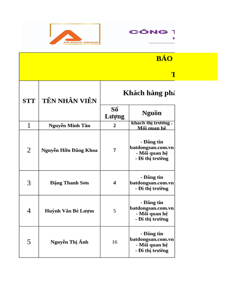 29.12.2024 Sàn Tài Báo Cáo KQKD. | PDF