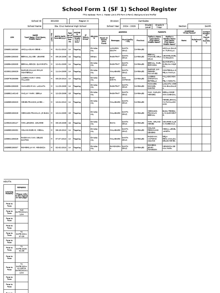 Sf1_2024_grade 9 (Year III) - Sampaguita | PDF