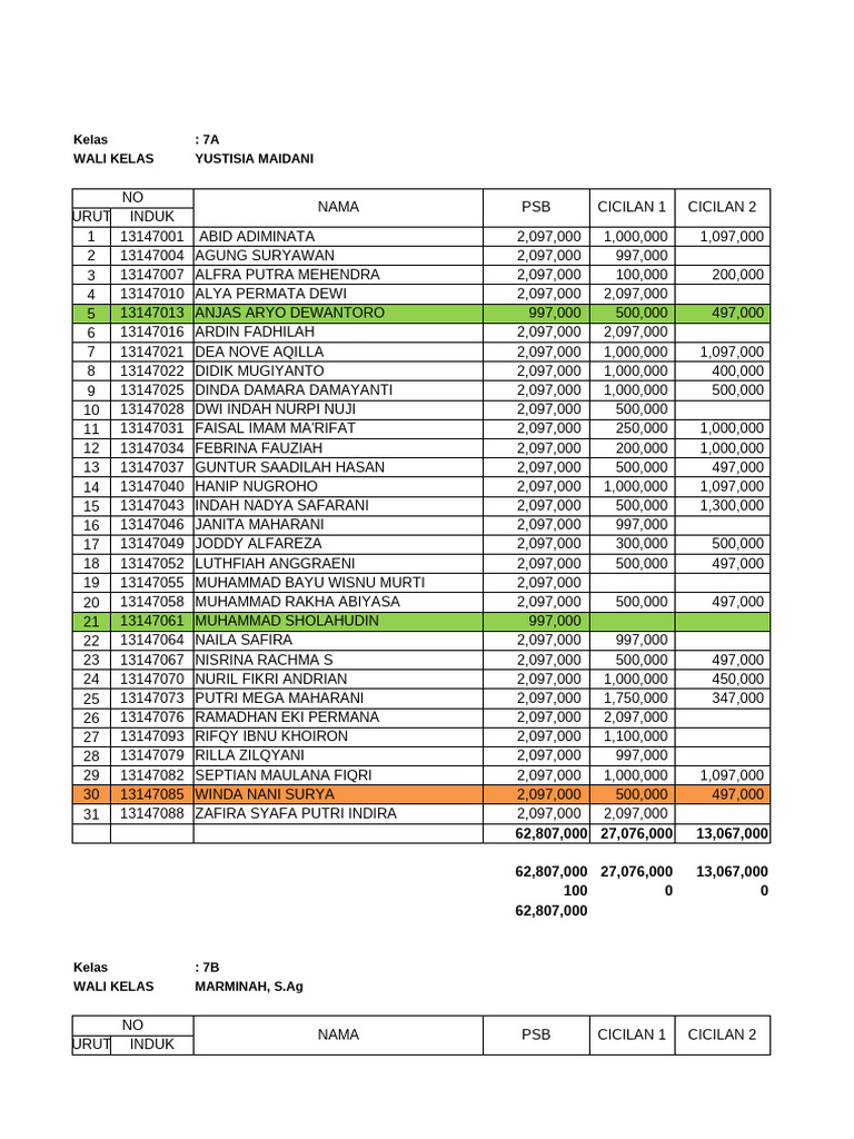 AUDIT SMP 2 (PCM) | PDF