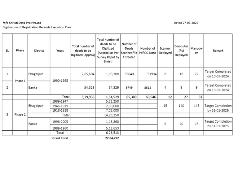 Execution Plan Report 27-05-2025 | PDF | Imaging