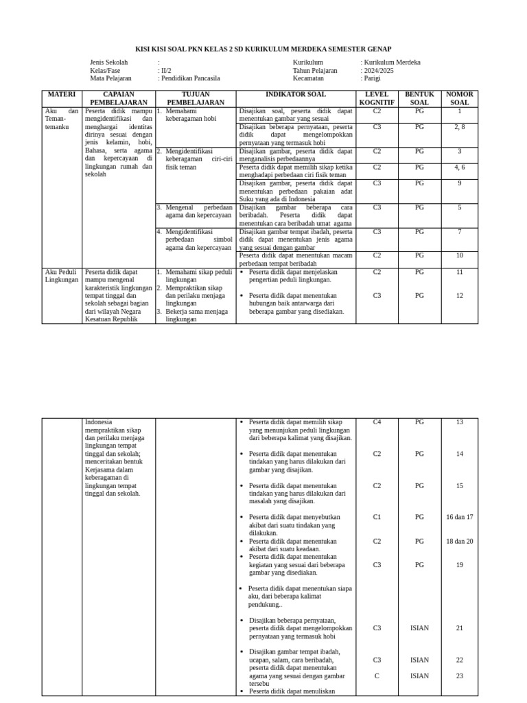 Kisi Kisi Soal Pend. Pancasila - Kelas 2 - Semester 2 | PDF