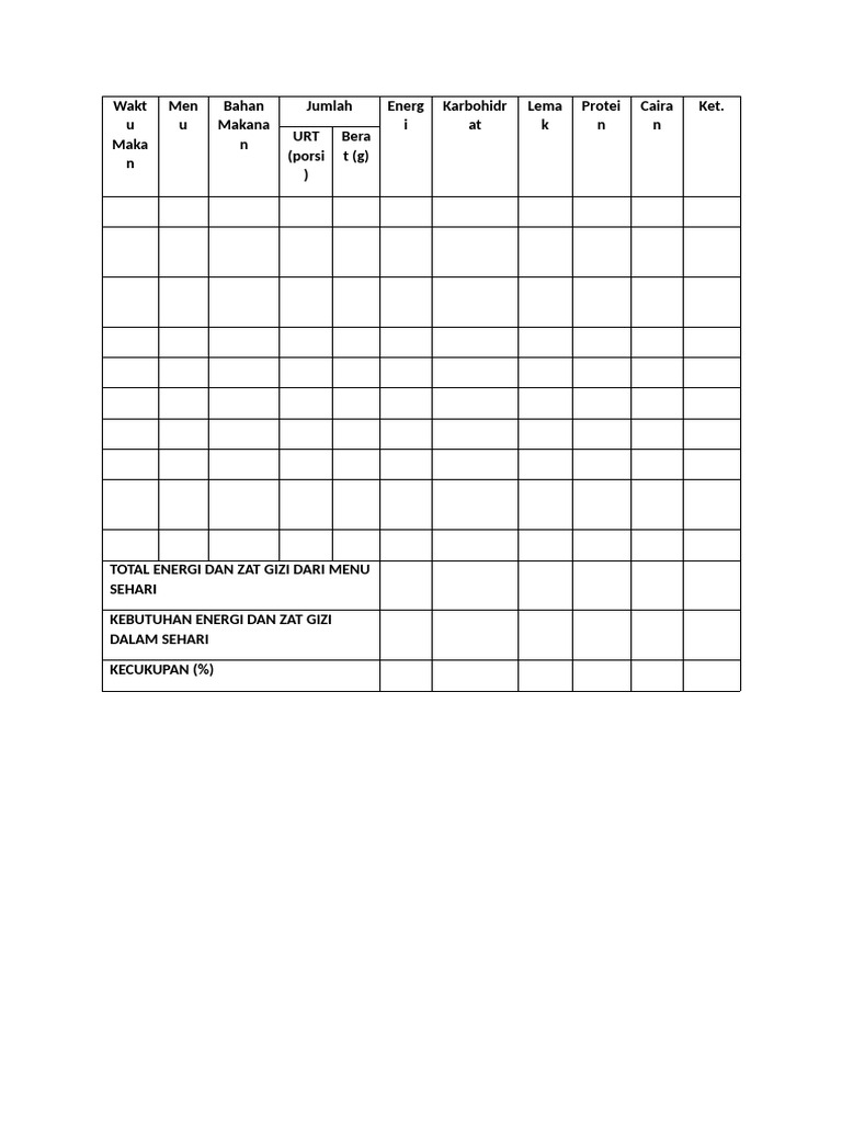 Tabel Menu Kosongan | PDF