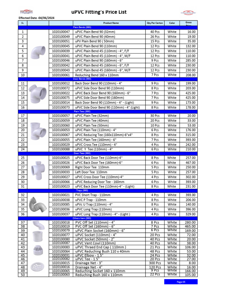 UPVC Fitting Update Price-24 (June) | PDF | Polyvinyl Chloride ...