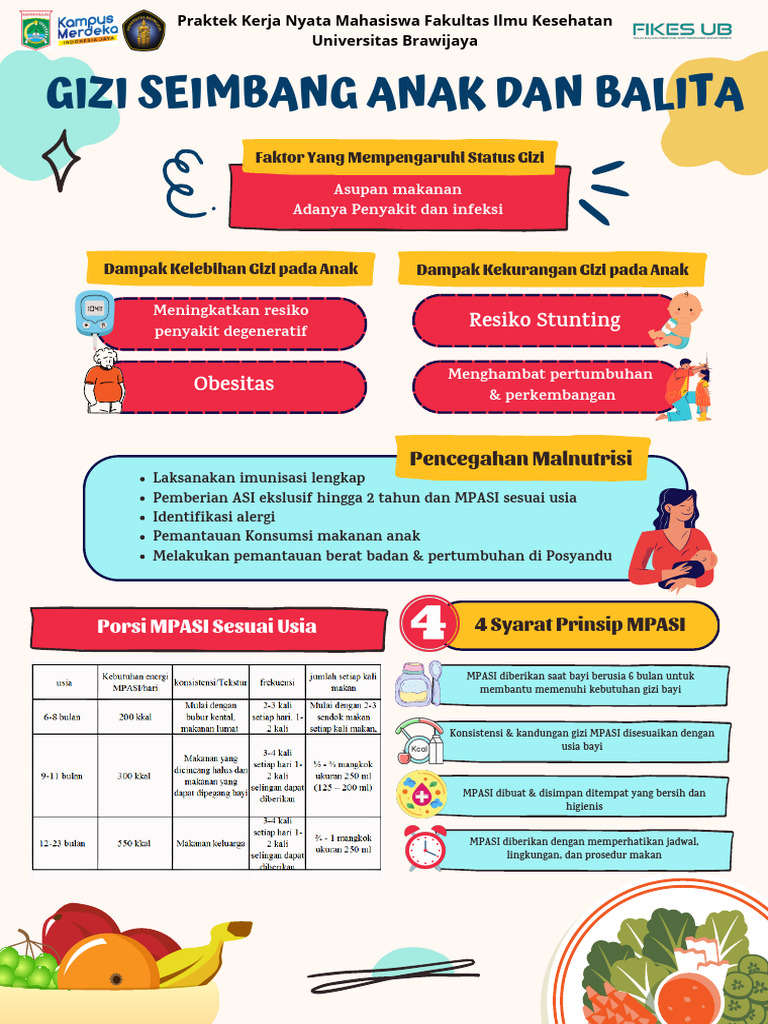 Contoh Poster Gizi Seimbang Anak | PDF
