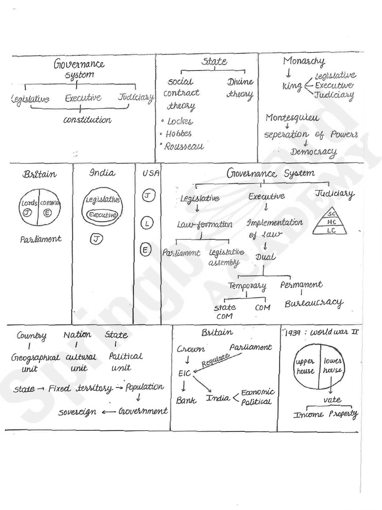 Polity Short Notes | PDF