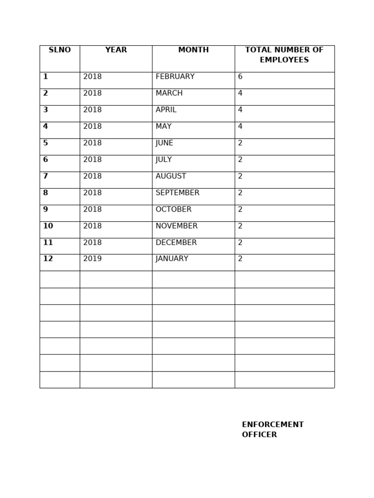 EEs Table Format List For 1 (4) Coverage | PDF