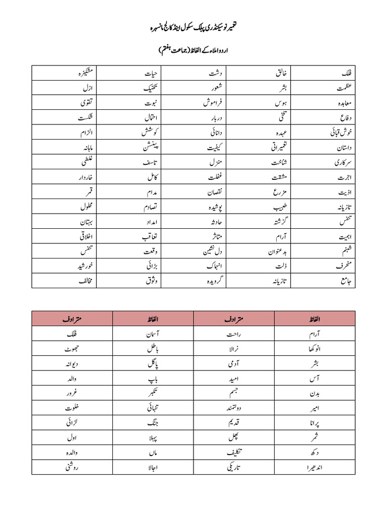 Grade 7 Urdu Dictation Words | PDF