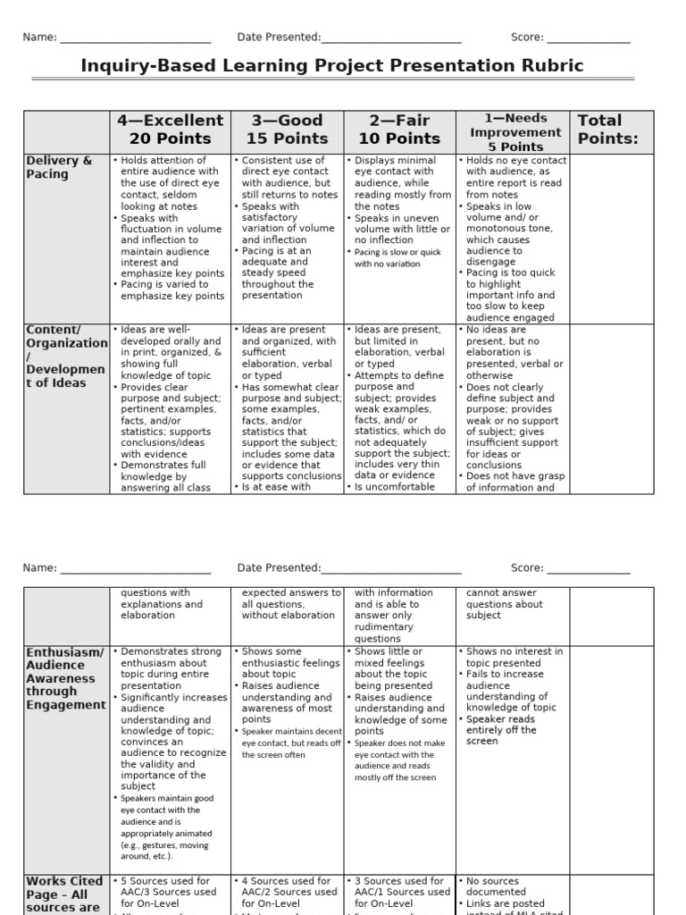 Salazar Inquiry Based Learning Presentation Rubric | PDF | Cognitive Science | Learning