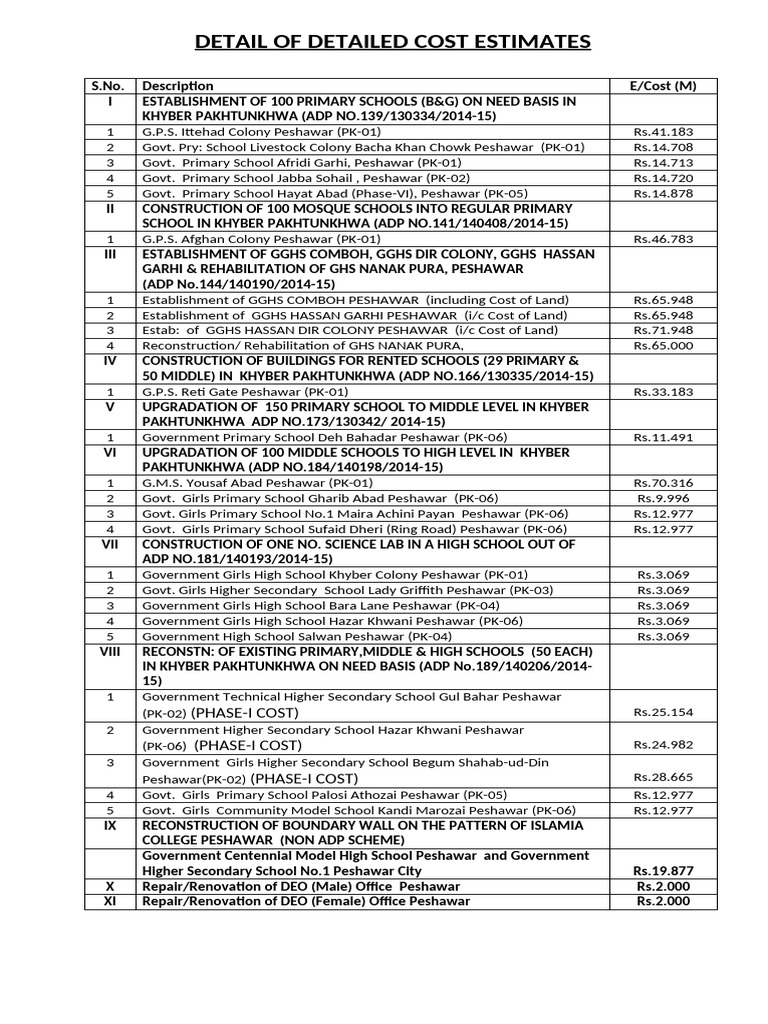 Khyber Pakhtunkhwa School Cost Estimates | PDF | Peshawar | Khyber ...