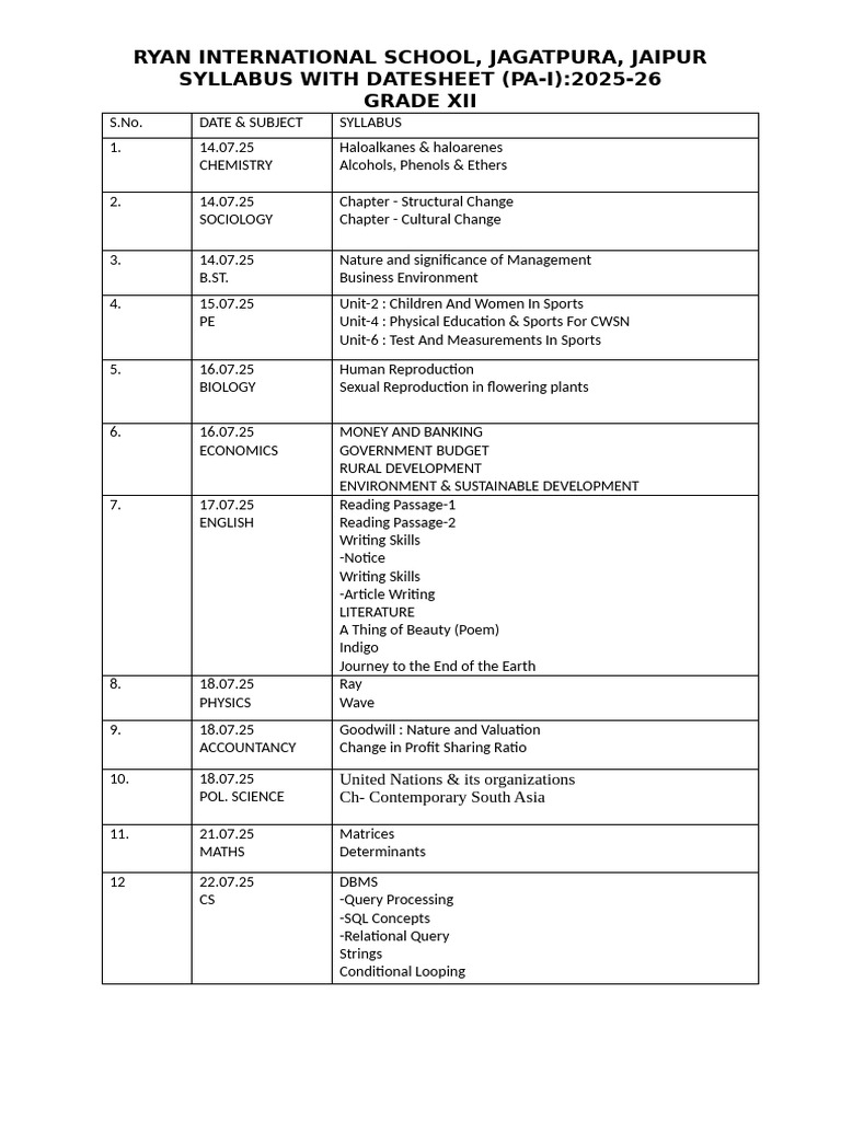 12th Syllabus With Datesheet | PDF