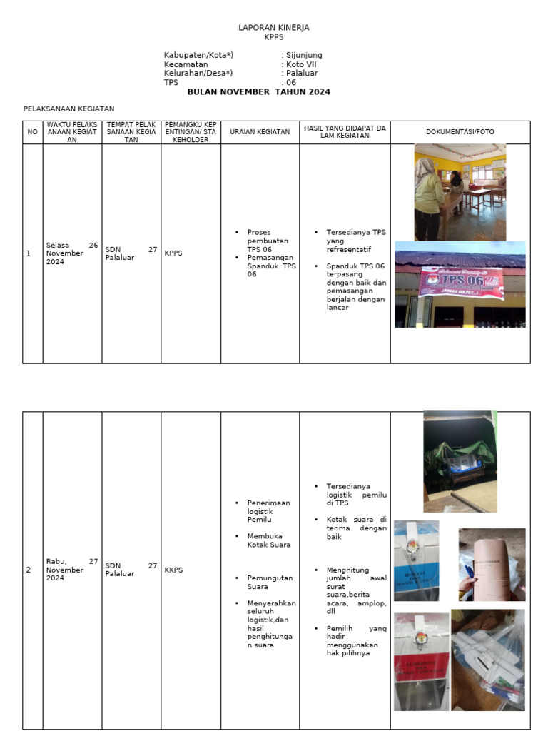 Laporan Kpps Tps 06 - Fix | PDF