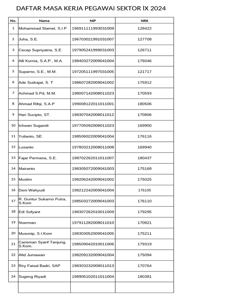 DATA MASA KERJA PEGAWAI SEKTOR LX 2024 Update Juli | PDF