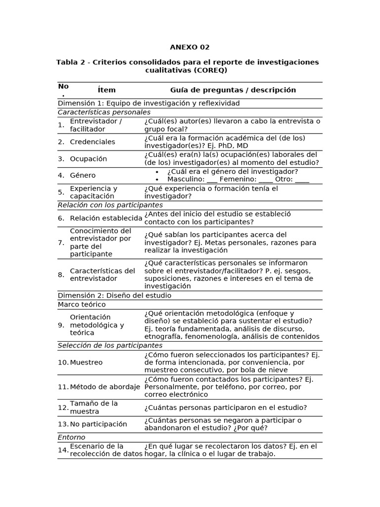 COREQ | PDF | Software