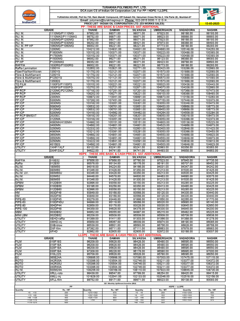 IOCL Price List 15 05 2025 | PDF | Materials | Textiles