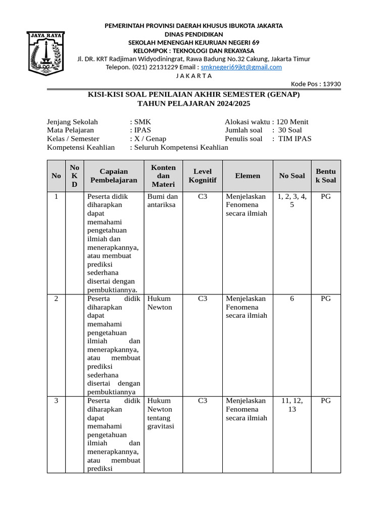 Kisi-Kisi Ipas 2025 | PDF