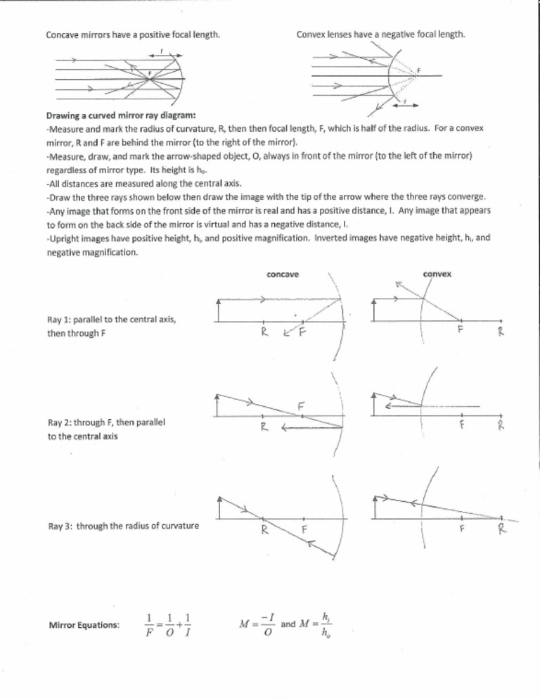 Mirror Ray Diagram Rules | PDF