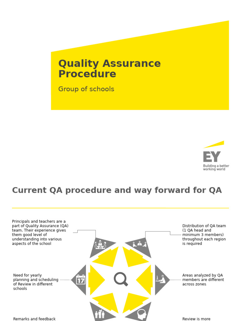 Quality Assurance Procedure, Quality Assurance | PDF | Teachers ...