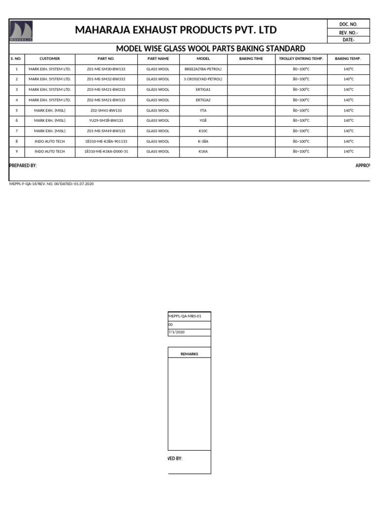 Meppl-F-Qa-16 Model Wise Baking STD | PDF