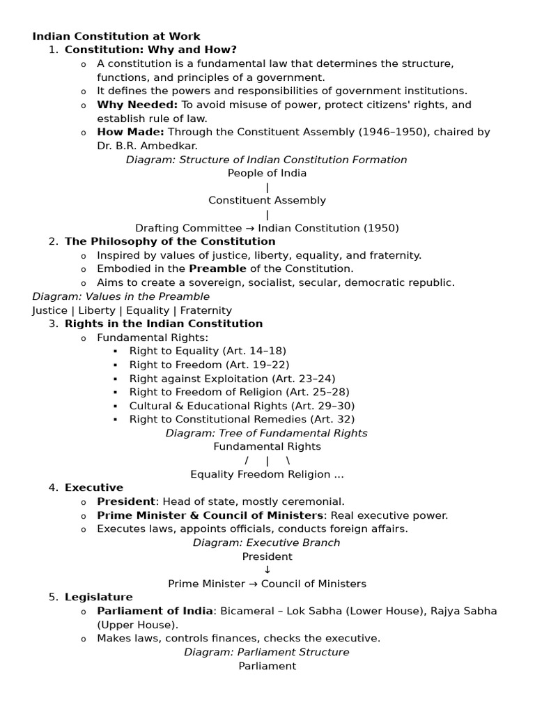 Indian Constitution: Structure and Rights | PDF | Constitution | Democracy