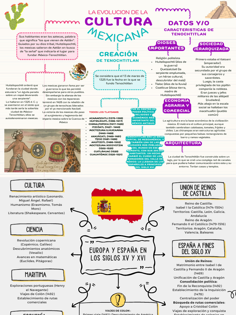 Ailed Isabela Valentin Cabrera - 4 Mapas Conceptuales 1IM21 | PDF | Hernán Cortés | azteca