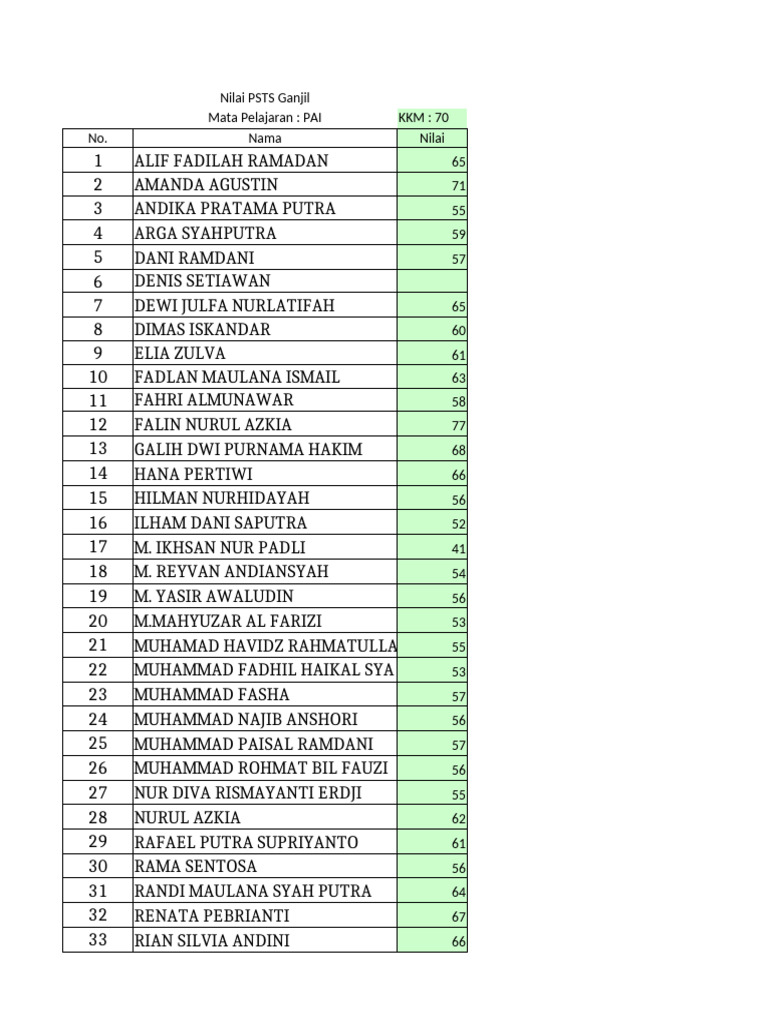 Nilai PAI Kelas X 4 - X PBK | PDF