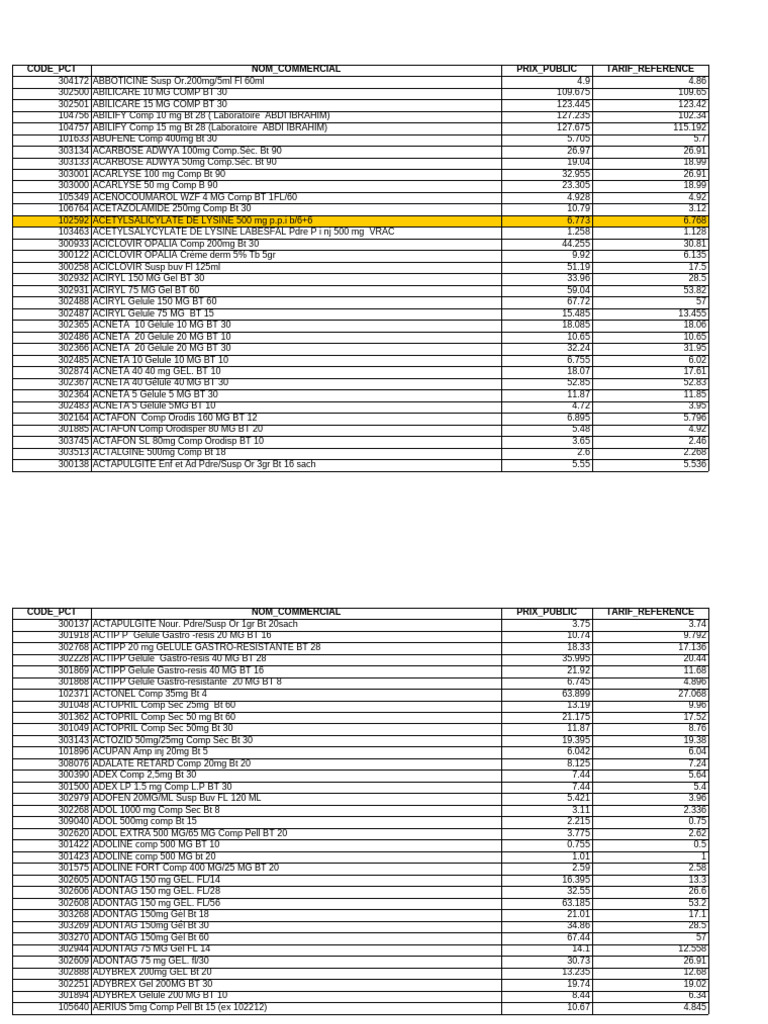 Liste Des Medicaments Classes en V e I Couverts Par Le Regime de Base18 ...