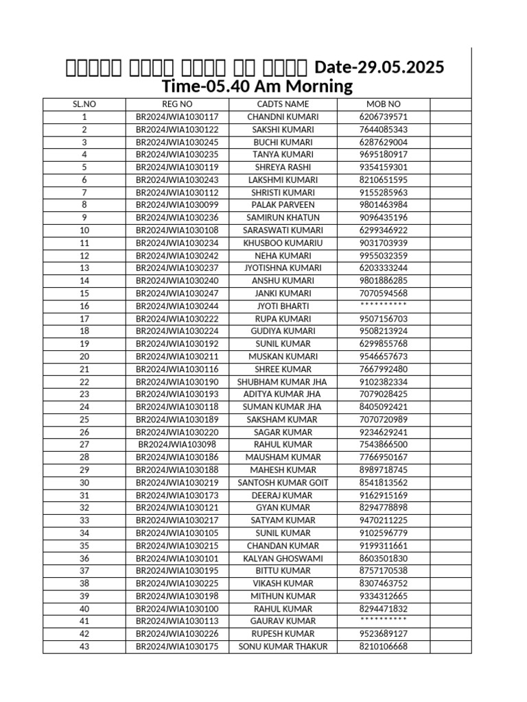 NCC Student Name | PDF