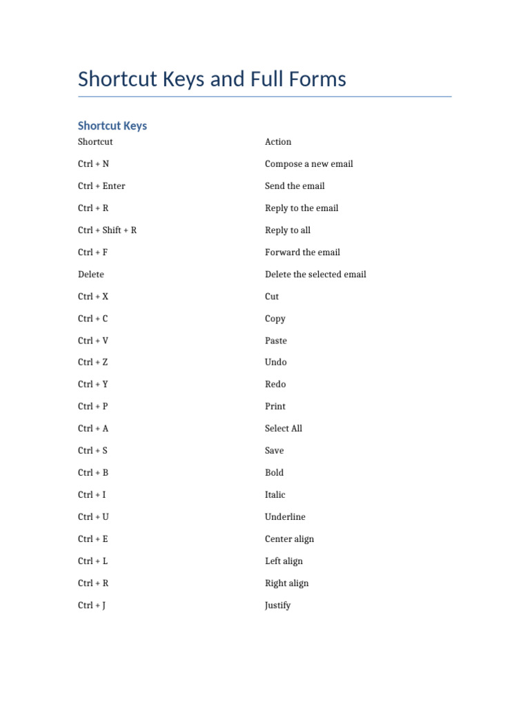 Computer Shortcut Keys and Abbreviations | PDF