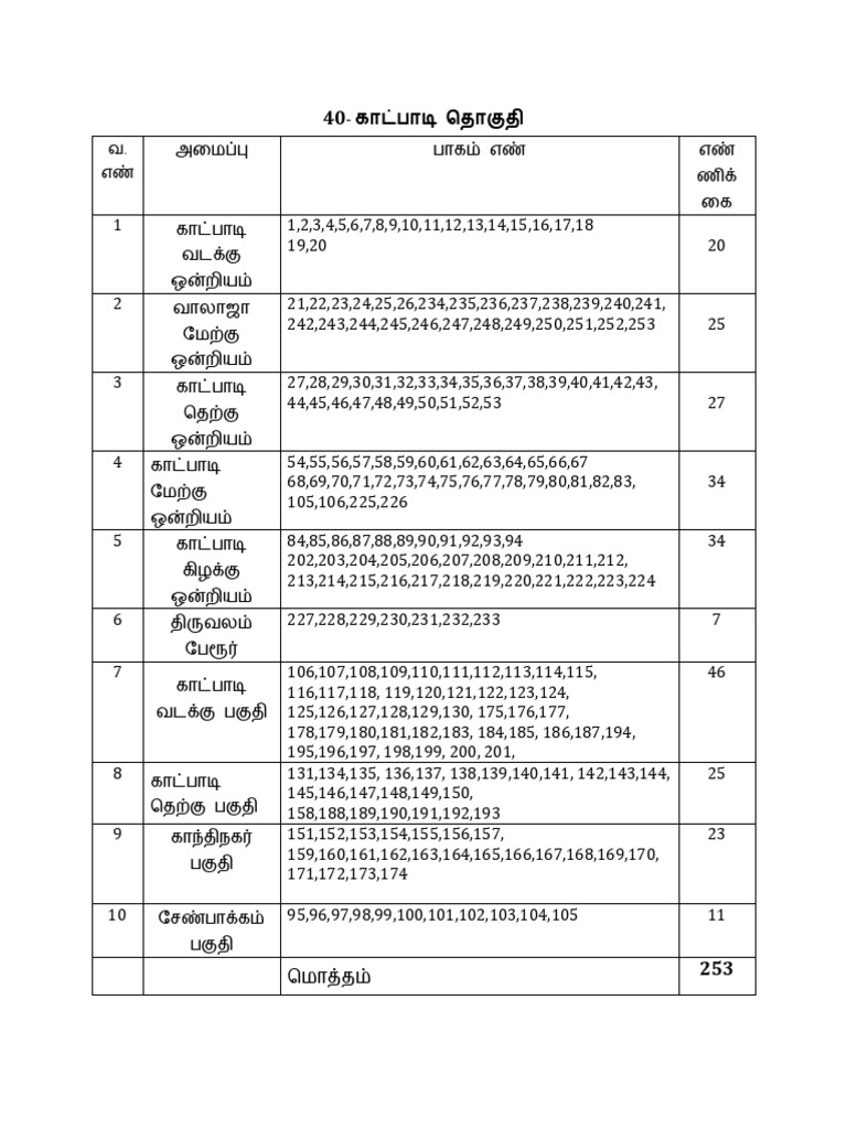 Katpadi Corrected (1) | PDF