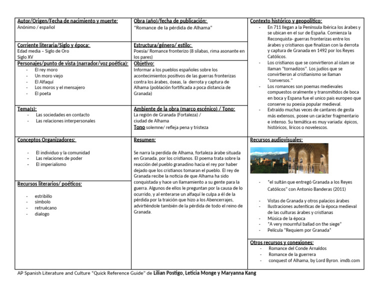 Romance Del Rey Moro Que Perdio Alhama Version Final1 2 | PDF | Poesía ...