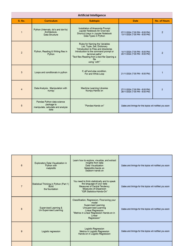3539341-Course_Curriculum_batch_2024_-_AI_NOVEMBER_(1) | PDF | Regression Analysis | Python ...