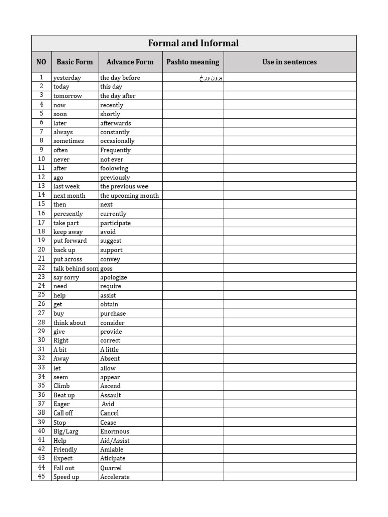 Words Vocabulary With Pashto Meaning and Example | PDF