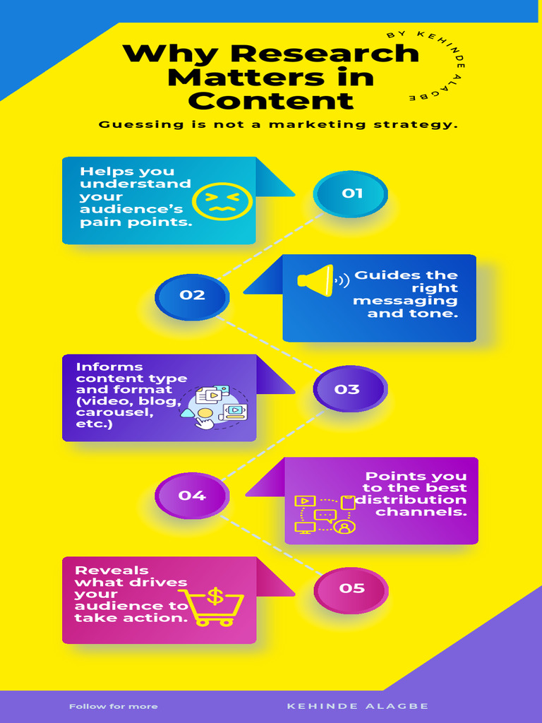 Importance of Research in Marketing | PDF
