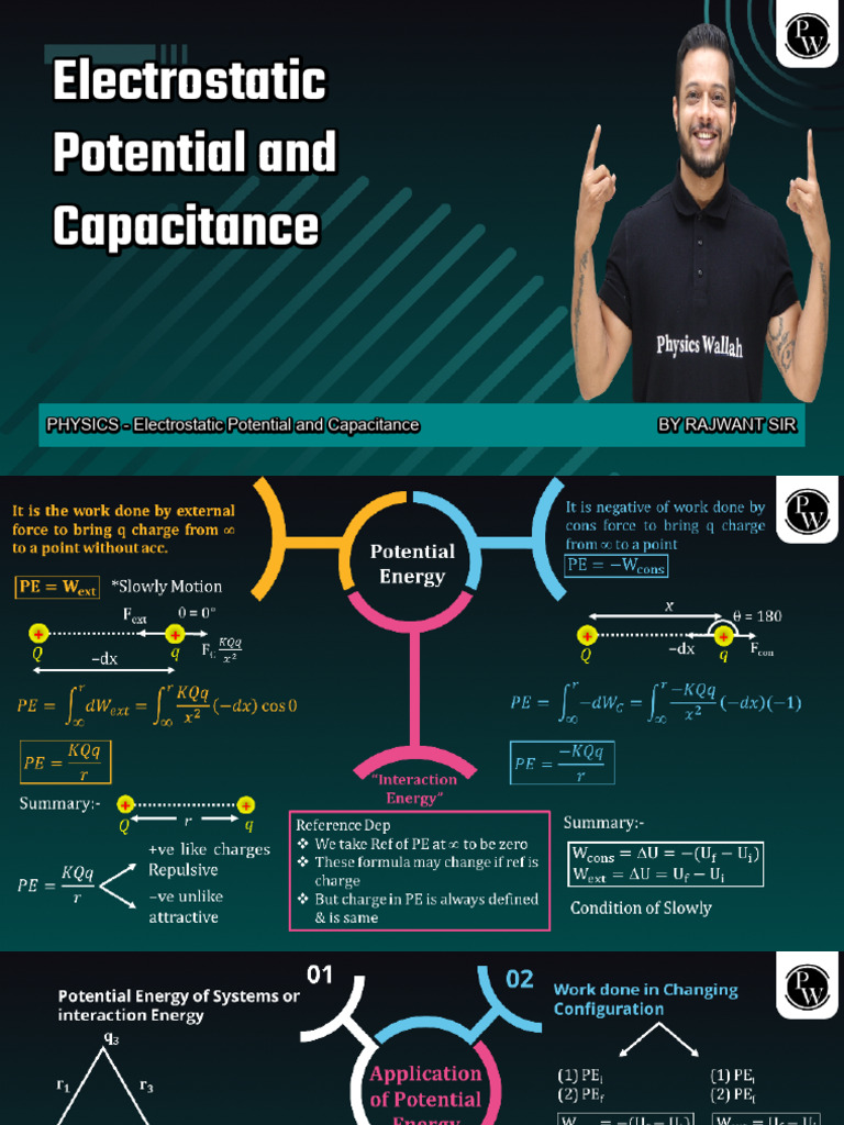 Mind Map Final | PDF