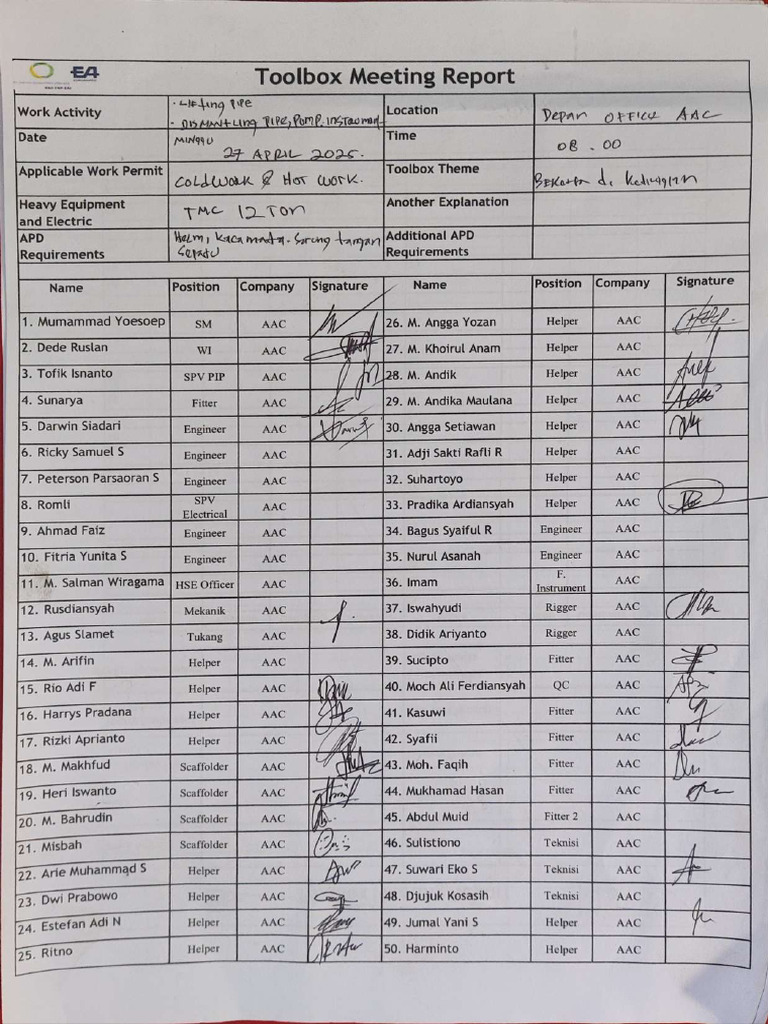 Tool Box Meeting 27-04-2025 | PDF