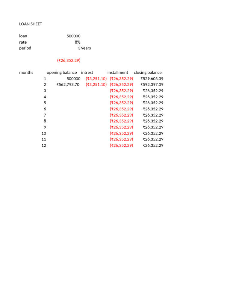 Loan Sheet | PDF