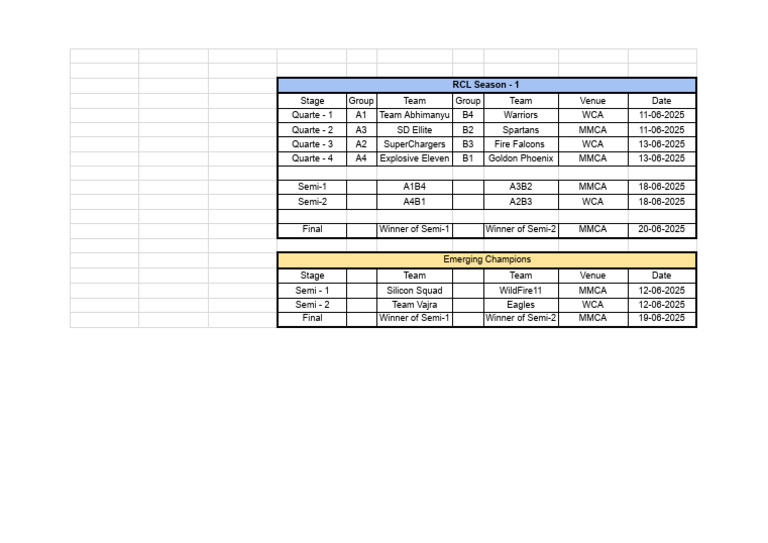 RCL-1 Knockout Schedule | PDF