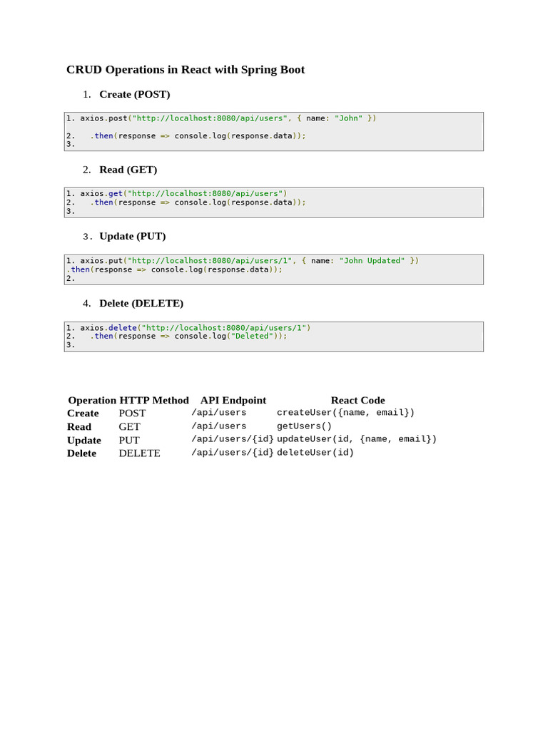 CRUD Operations in React With Spring Boot | PDF
