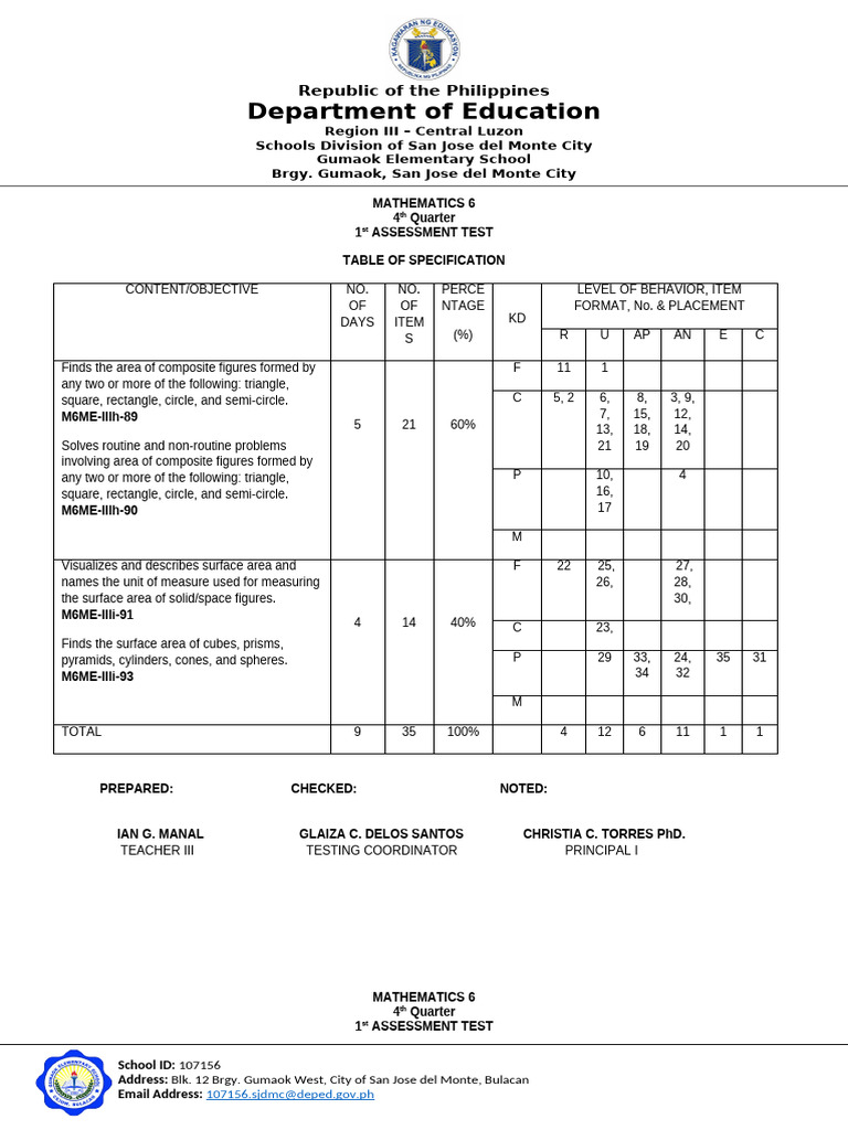 Math 4.1 Assessment Test | PDF | Sphere | Area