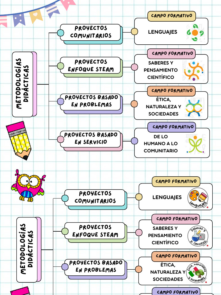 Colorful Creative Concept Map Graph - 20250608 - 010808 - 0000 | PDF