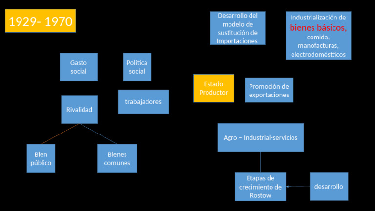 Sust de Importaciones | PDF