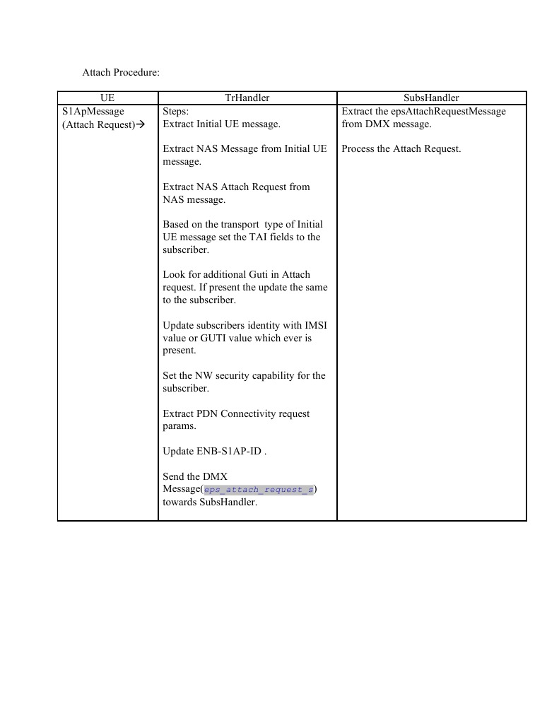 UE Attach Request Procedure Steps | PDF | Teaching Methods & Materials