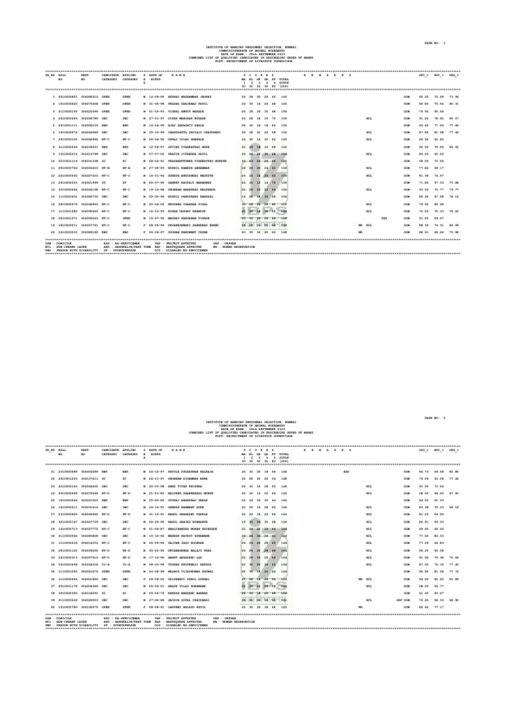LSS Merit List Compressed | PDF | Banking | Financial Services