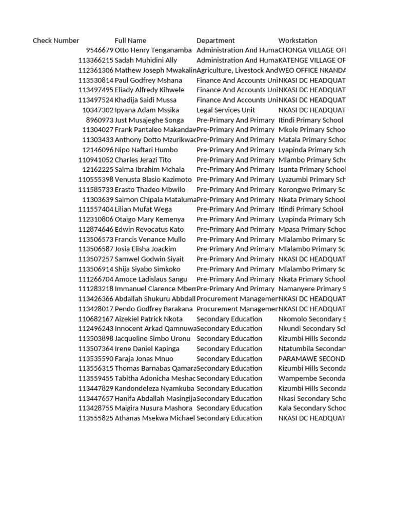 Employee With No Plan - PEPMIS | PDF | Schools | School Types