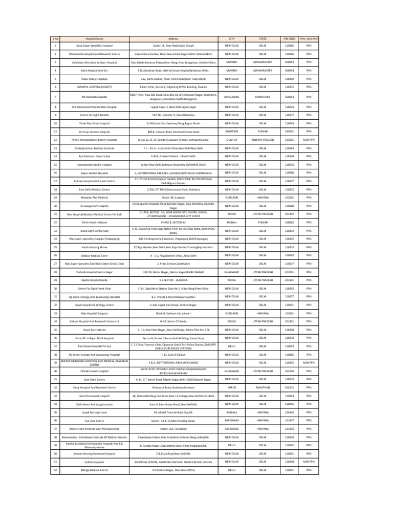 Pan India Hospital List | PDF | Delhi | New Delhi